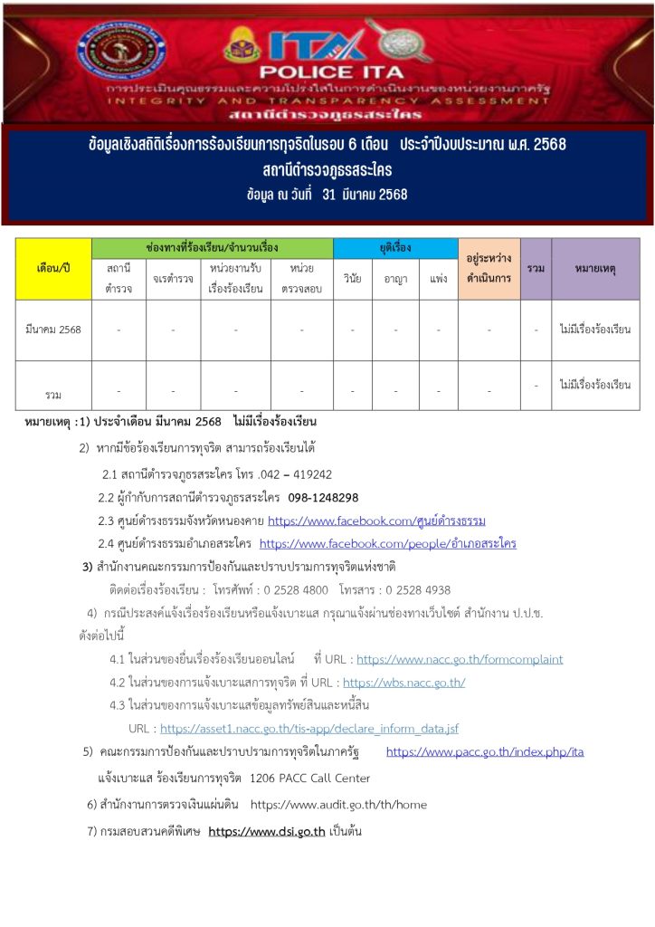 O17 ช่องทางร้องเรียนการทุจริตและข้อมูลเชิงสถิติเรื่องร้องเรียนการทุจริต – สถานีตำรวจภูธรสระใคร